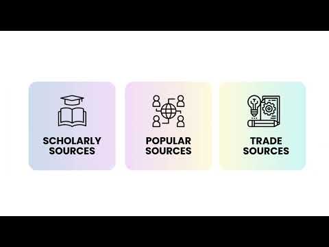 Types of Academic Sources: Complete Guide for Students